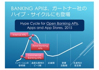BANKING API AND API ECOSYSTEM | PPT