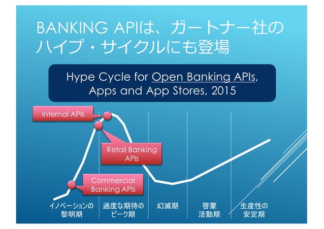 BANKING API AND API ECOSYSTEM | PPT