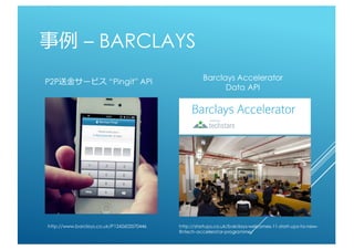 BANKING API AND API ECOSYSTEM | PPT