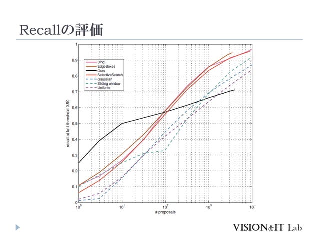 [CV勉強会]Active Object Localization with Deep Reinfocement Learning | PPT