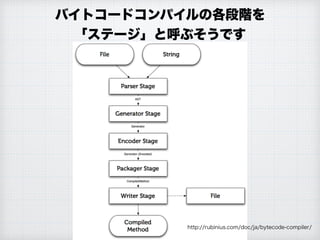 Rubinius Under a Microscope | PDF | Programming Languages | Computing