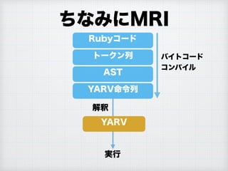 Rubinius Under a Microscope | PDF | Programming Languages | Computing