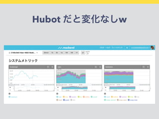 ChatOps with Hubot | PDF