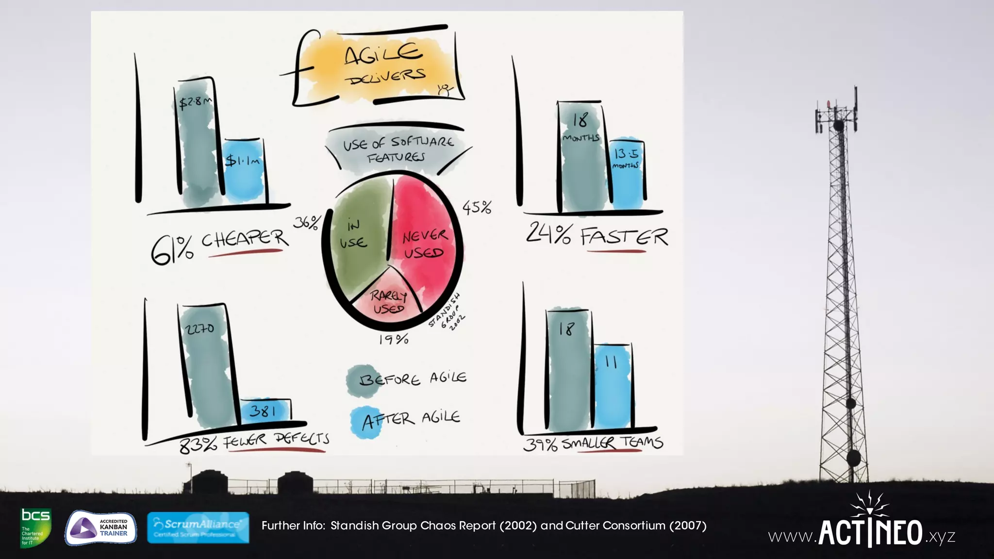 Why Agile? - Introducing Agility to non-agile organisations | PDF