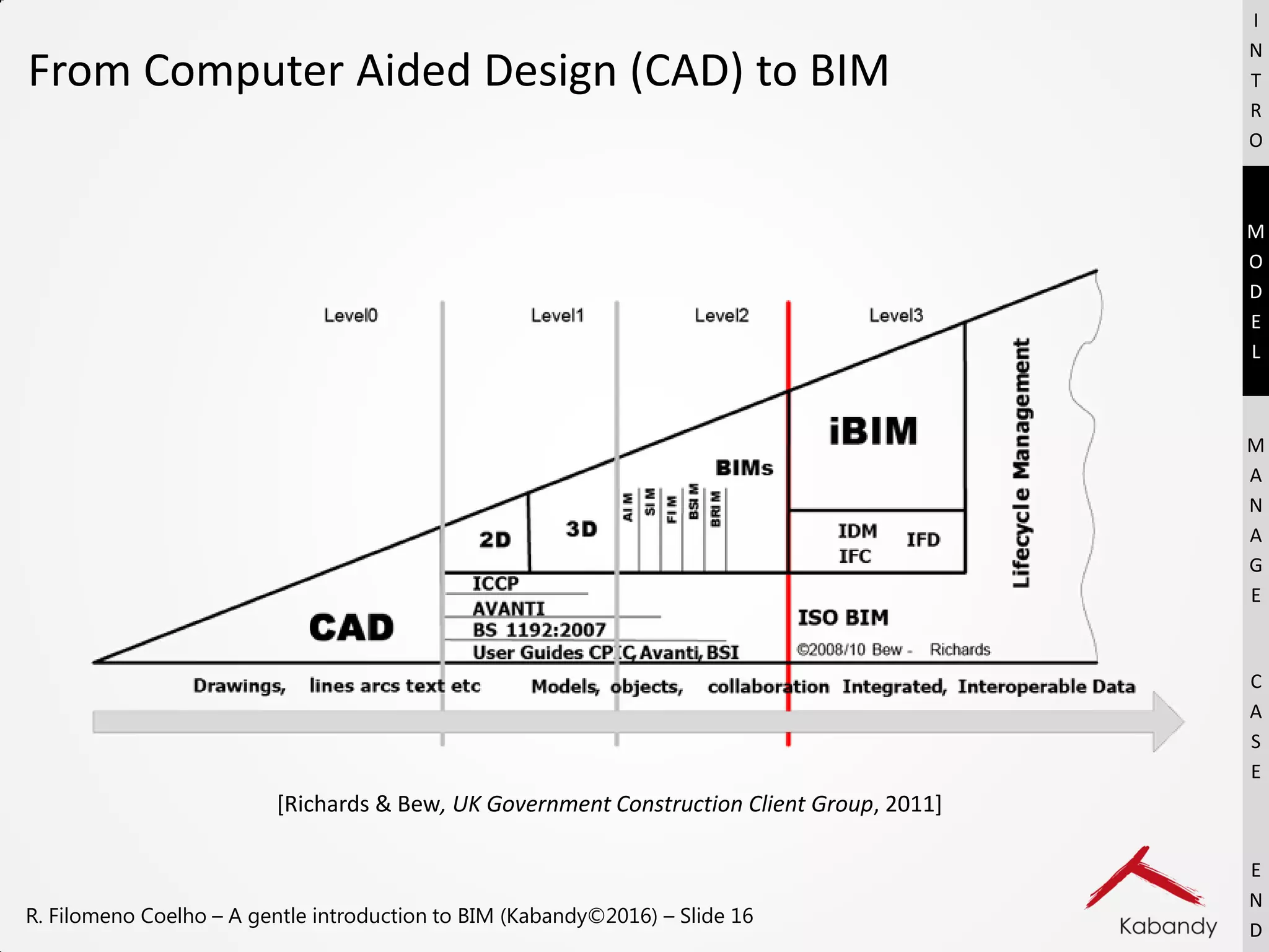 A gentle introduction to BIM | PDF