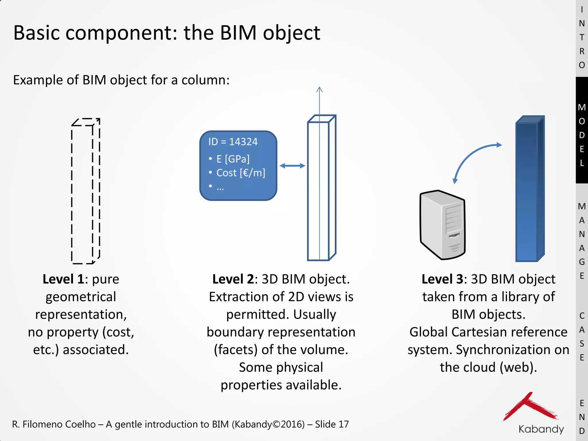 A gentle introduction to BIM | PDF