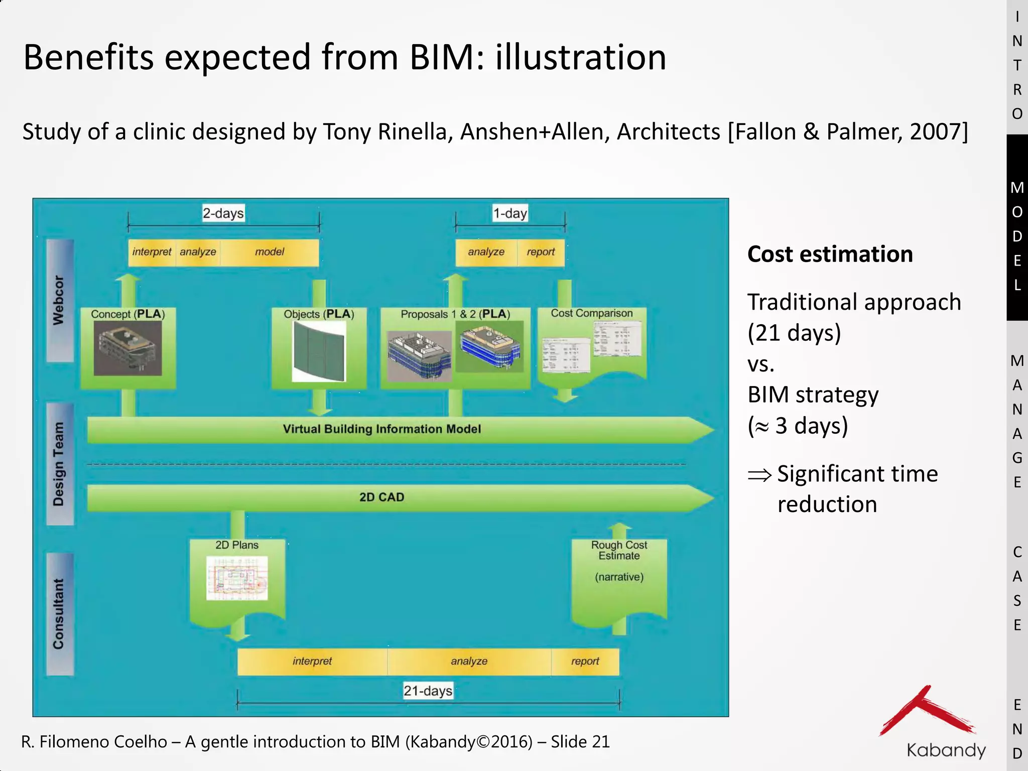 A gentle introduction to BIM | PDF