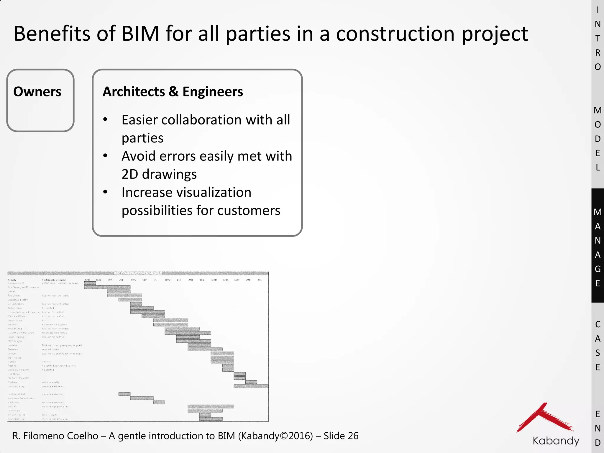 A gentle introduction to BIM | PDF