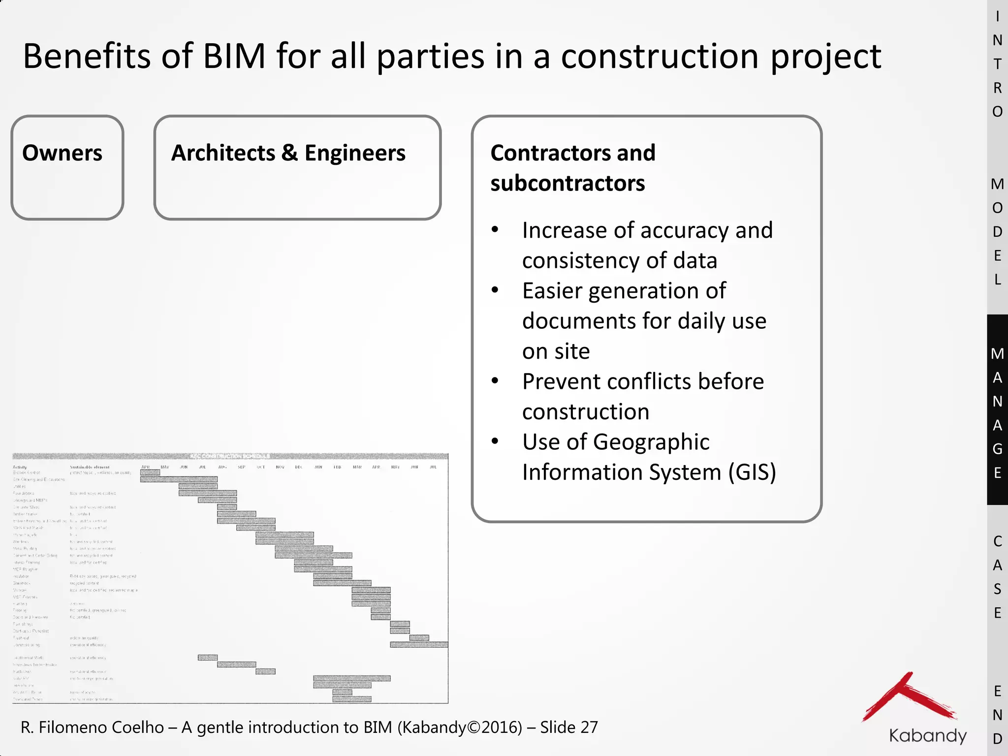 A gentle introduction to BIM | PDF