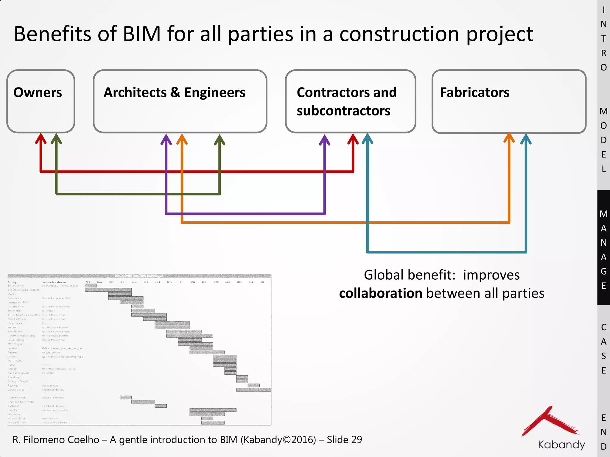 A gentle introduction to BIM | PDF