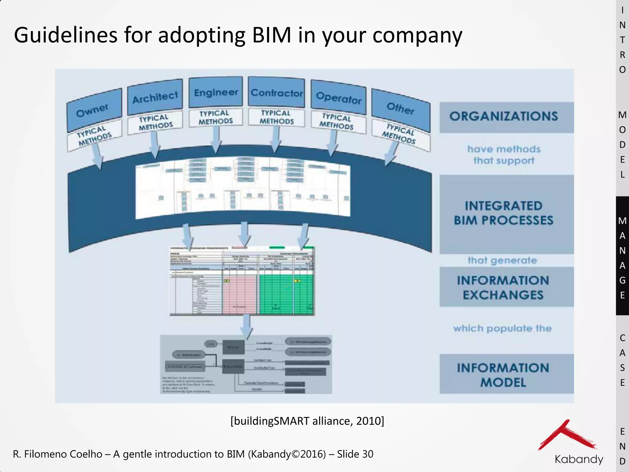 A gentle introduction to BIM | PDF