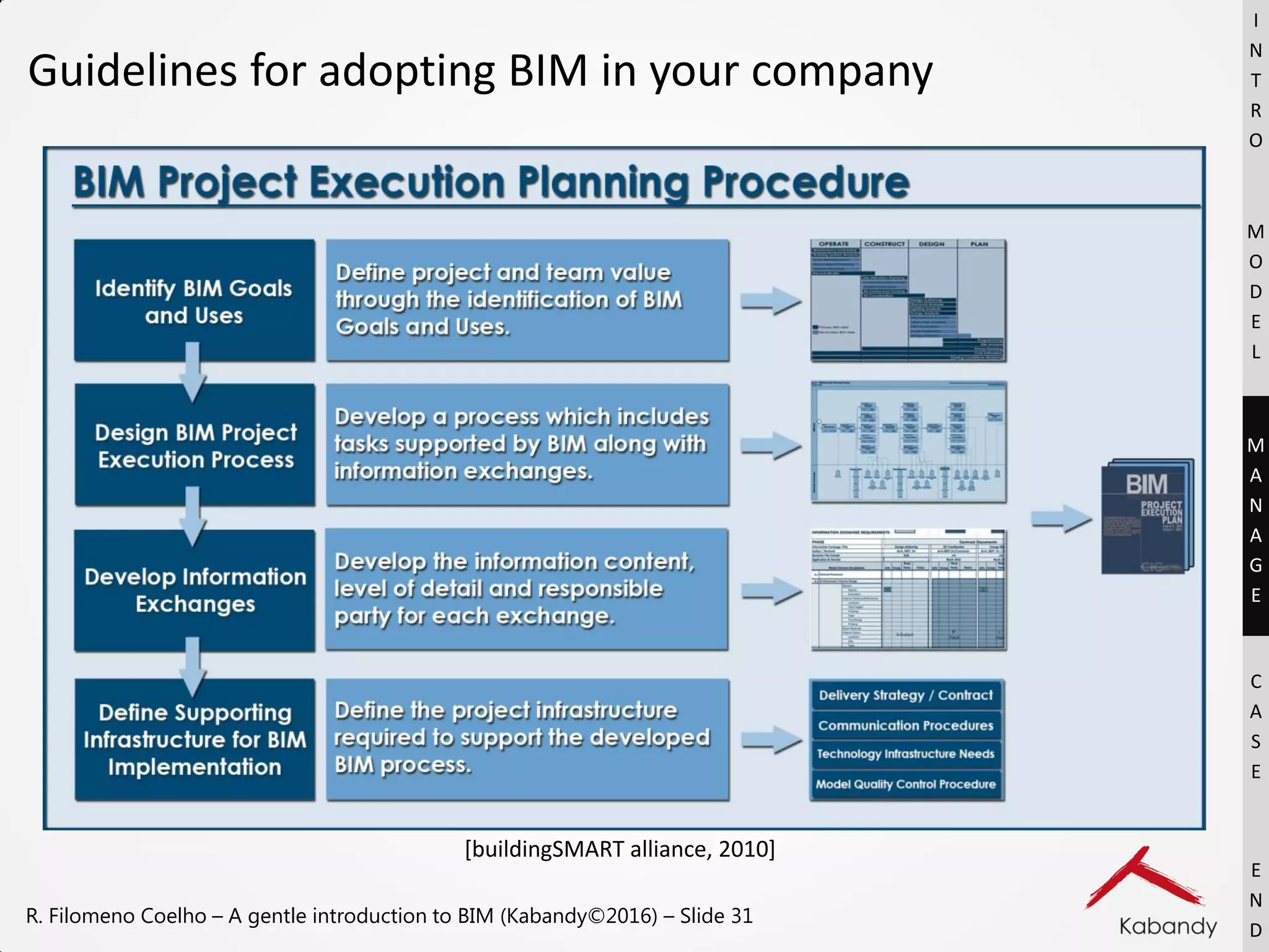 A gentle introduction to BIM | PDF