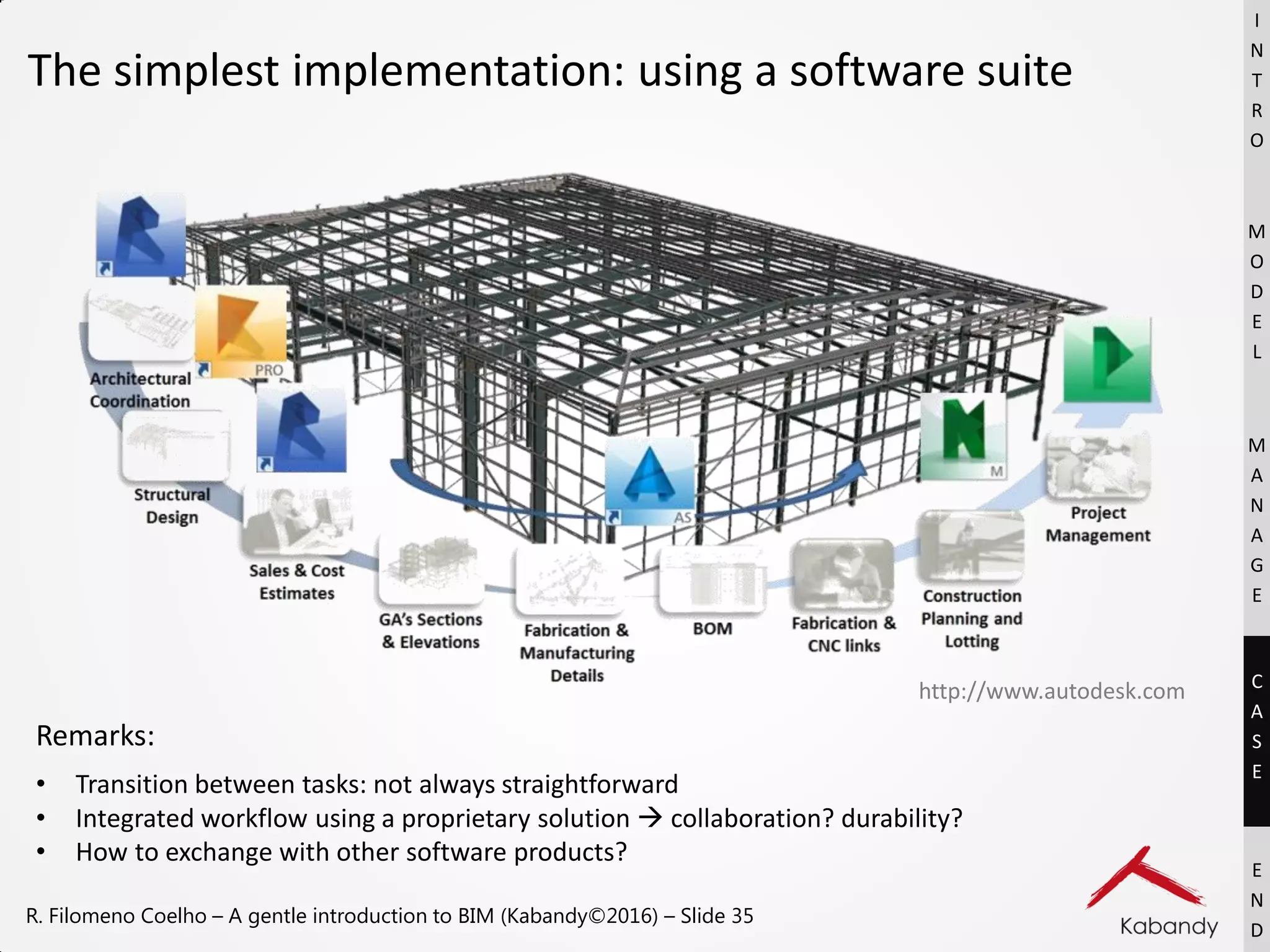 A gentle introduction to BIM | PDF