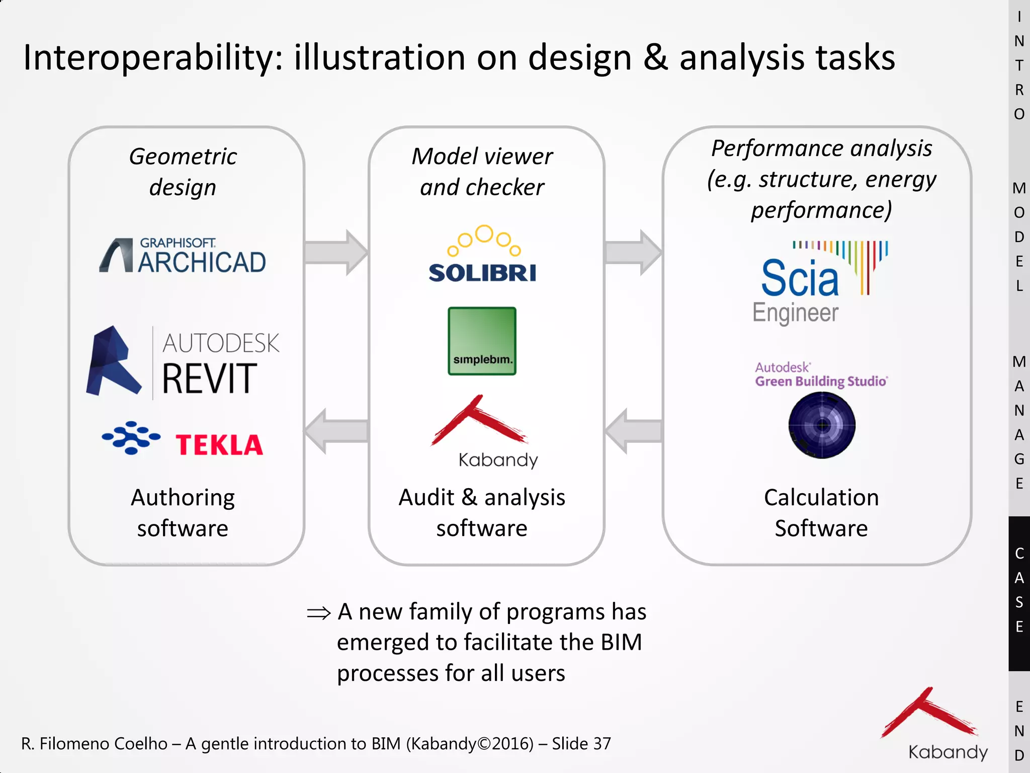 A gentle introduction to BIM | PDF