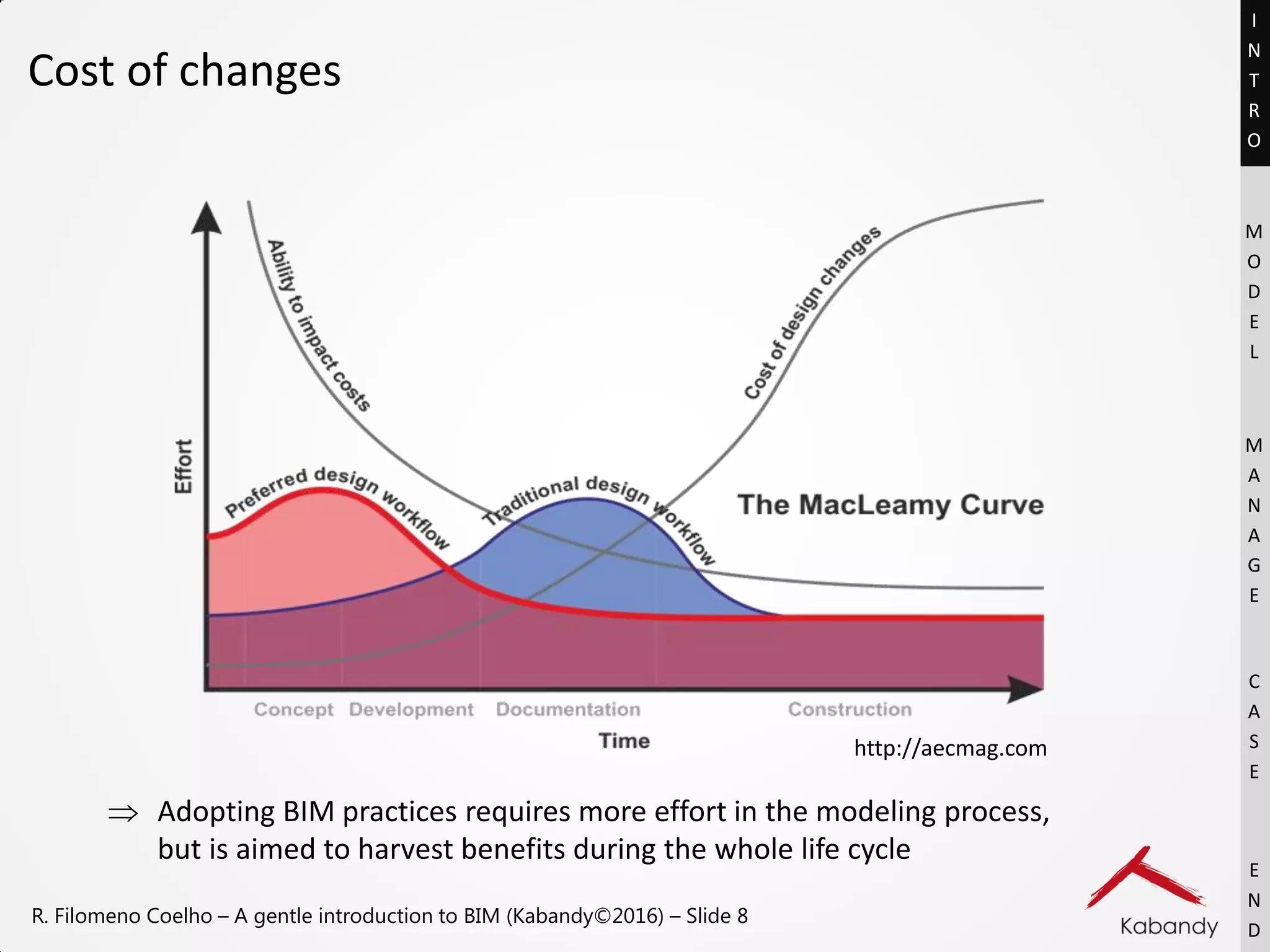 A gentle introduction to BIM | PDF