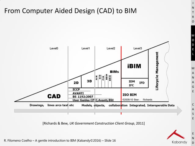 A gentle introduction to BIM | PDF