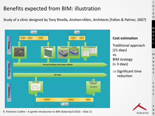 A gentle introduction to BIM | PDF