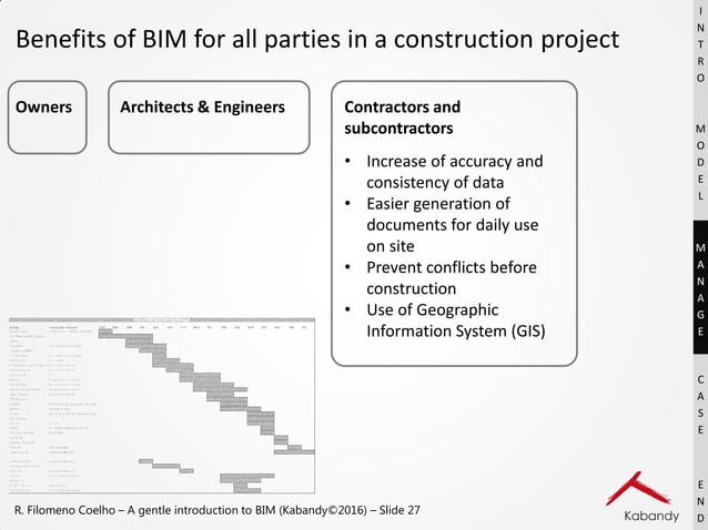 A gentle introduction to BIM | PDF