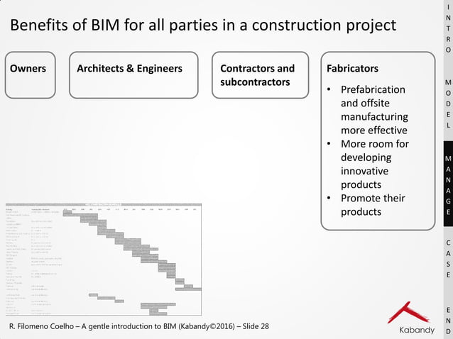 A gentle introduction to BIM | PDF