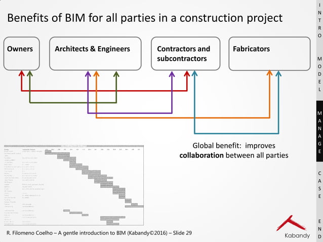 A gentle introduction to BIM | PDF