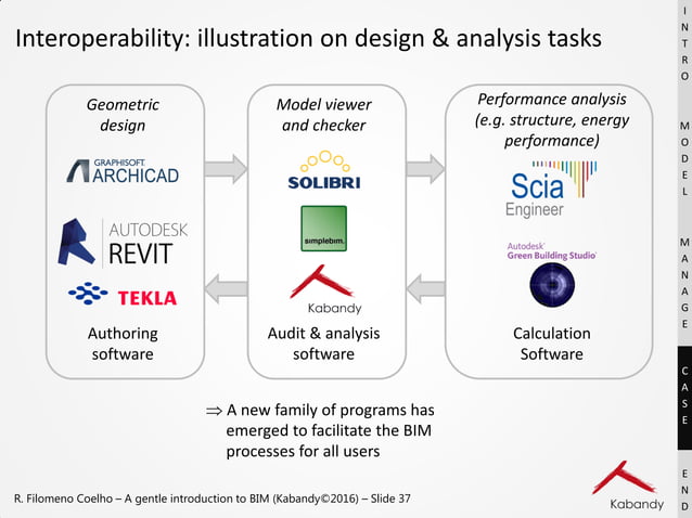 A gentle introduction to BIM | PDF