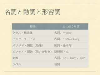 English for programmers | PDF
