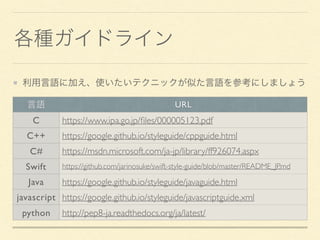 English for programmers | PDF