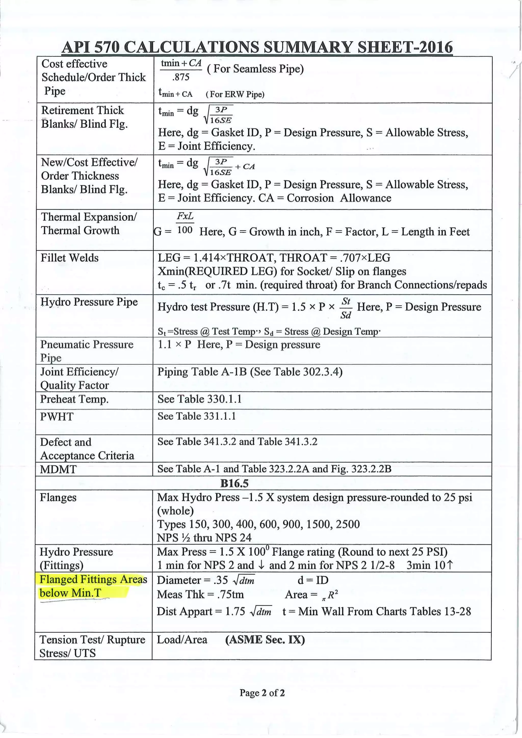 API 570 Formula sheet | PDF