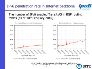 Japan IPv6 Measurement | PPT