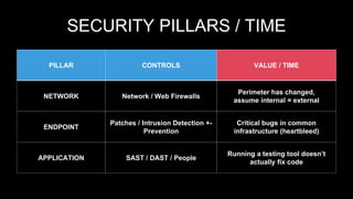 20160211 OWASP Charlotte RASP | PPT