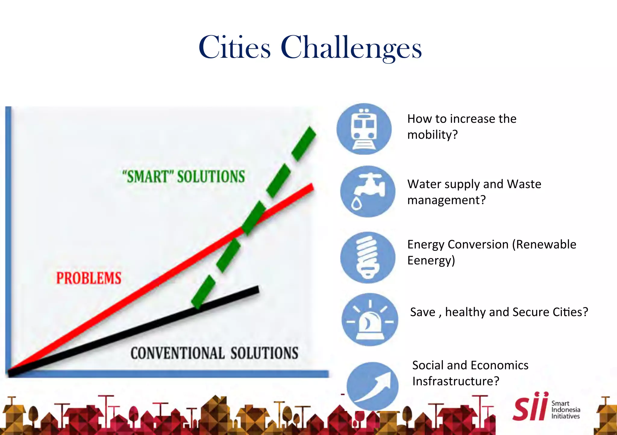 Smart City Initiatives | PDF | Technology Industry | Industries