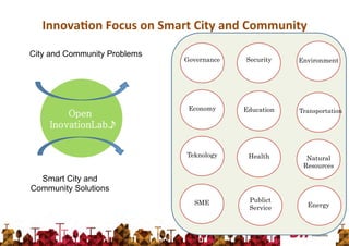 Smart City Initiatives | PDF