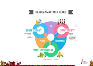 Smart City Initiatives | PDF | Technology Industry | Industries