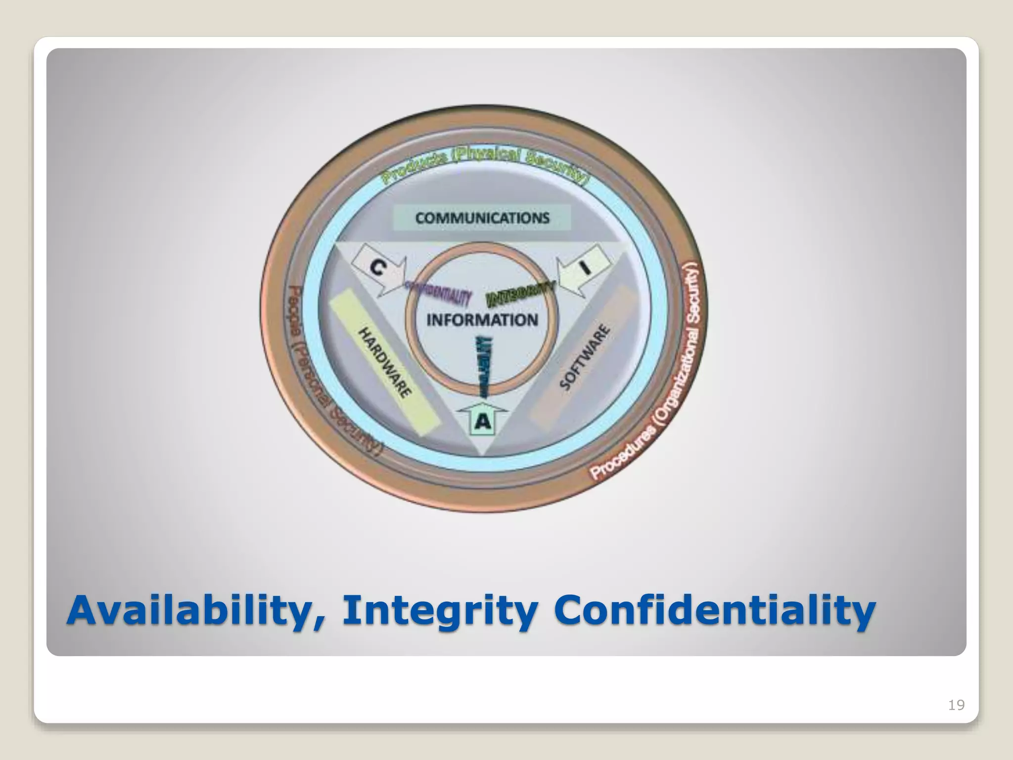 Securing Industrial Control Systems | PPT