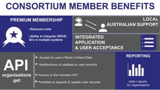 Launching a National ORCID Consortium - Roles and Responsibilities of ...