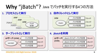 20160215 04 java ee7徹底入門 jbatch | PDF