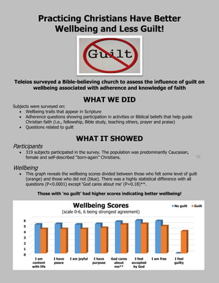 Christians: Better Wellbeing and Less Guilt | PDF