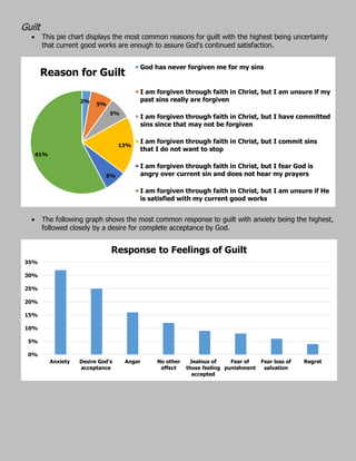 Christians: Better Wellbeing and Less Guilt | PDF
