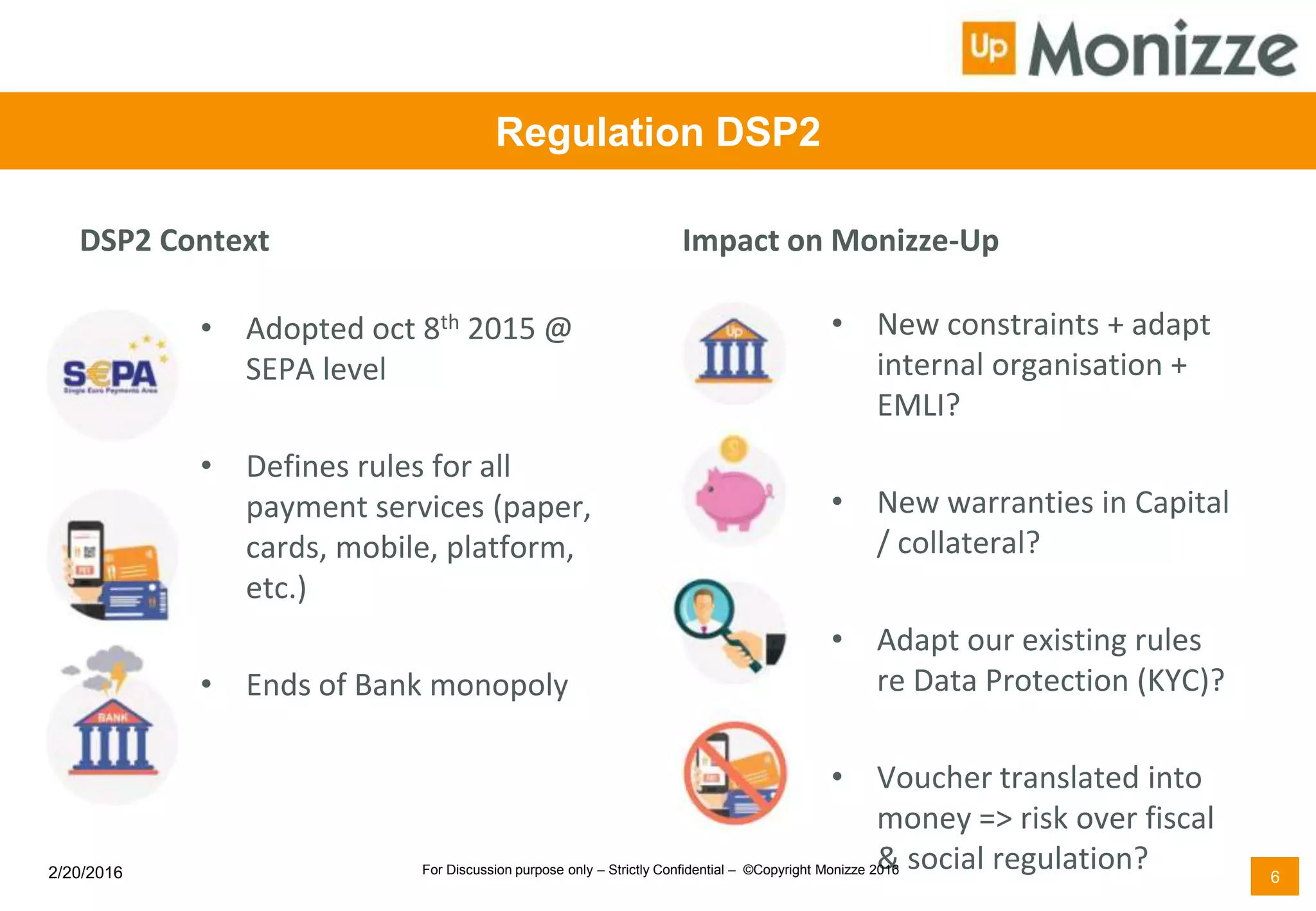 FinTech Belgium - Compliance Regulation & Innovation - Monizze | PPTX