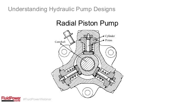 Understanding Hydraulic Pump Designs