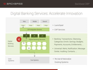 Backbase: Regain Control of Your Digital Strategy | PPT