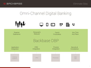 Backbase: Regain Control of Your Digital Strategy | PPT