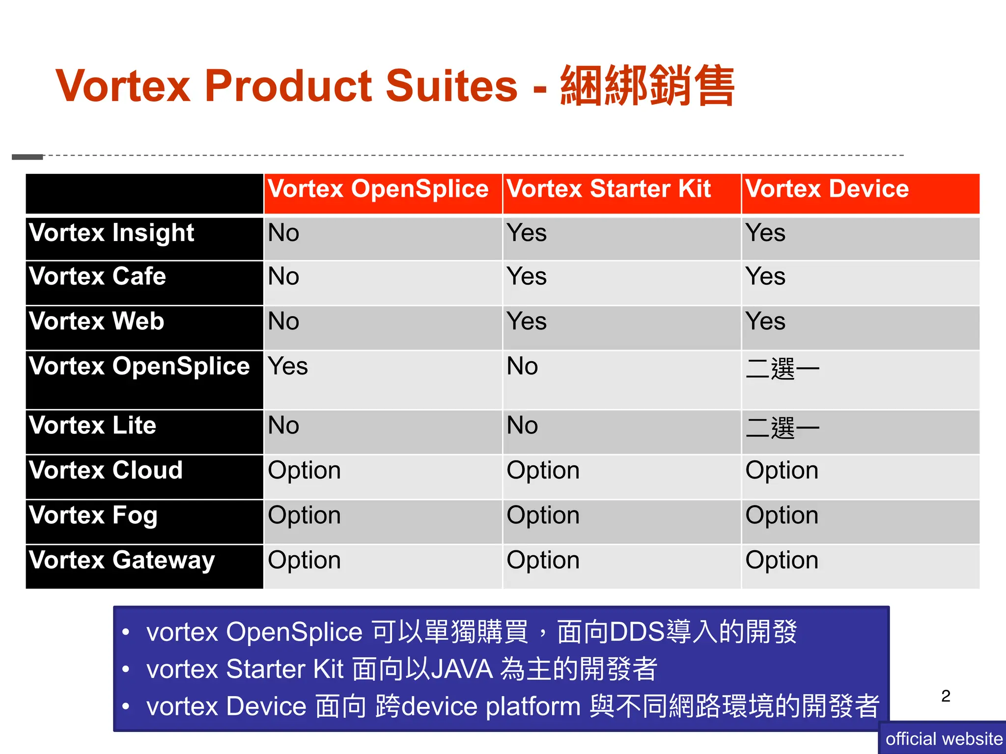 20160217 - Overview of Vortex Intelligent Data Sharing Platform | PPT