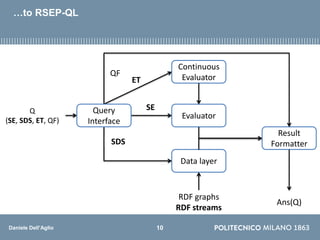 On Unified Stream Reasoning - The RDF Stream Processing realm | PPT