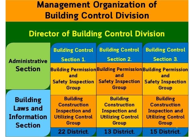 Building Control Regulation in Bangkok