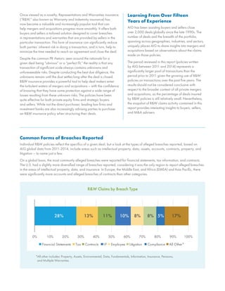 Representations and Warranties Claims Report | PDF