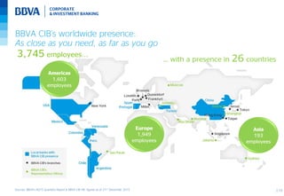 BBVA CIB in figures as of Dec.31st, 2015 | PDF