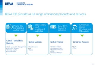 BBVA CIB in figures as of Dec.31st, 2015 | PDF