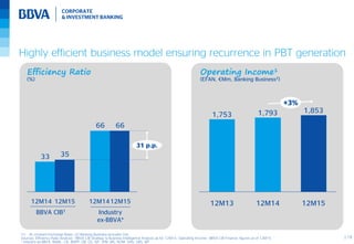 BBVA CIB in figures as of Dec.31st, 2015 | PDF