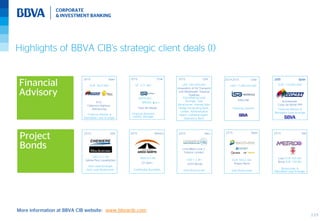 BBVA CIB in figures as of Dec.31st, 2015 | PDF